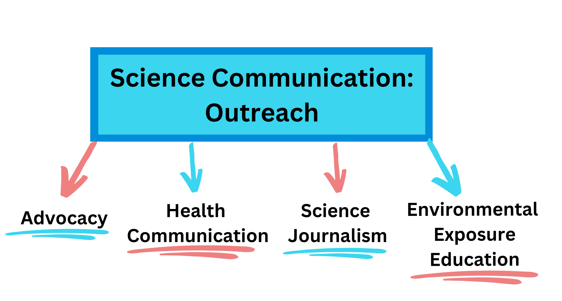 Science Communication Toolkit – All About Arsenic+